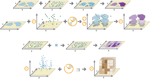 Aggregate Points ArcGIS GeoAnalytics Engine ArcGIS Developers