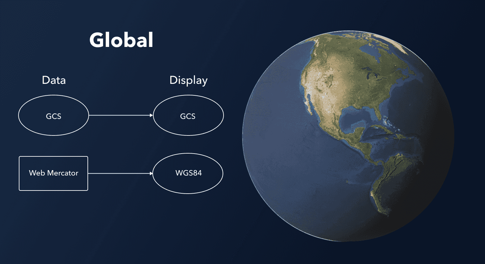 Global or Local | ArcGIS Maps SDK for Unity | Esri Developer